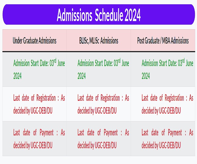 DU SOL Admission 2024: डीयू एसओएल एडमिशन के लिए 3 जून से शुरू होगी ...