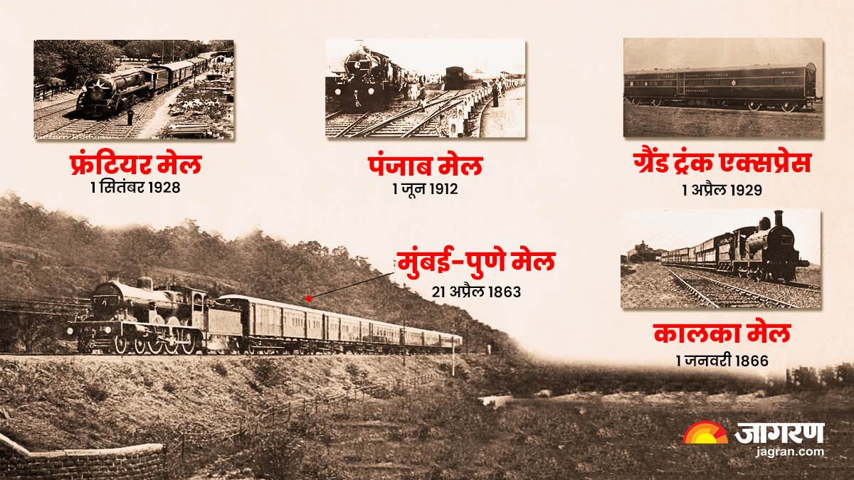 History of Indian Trains: 150 साल से भी ज्यादा समय से चल रही है सबसे ...