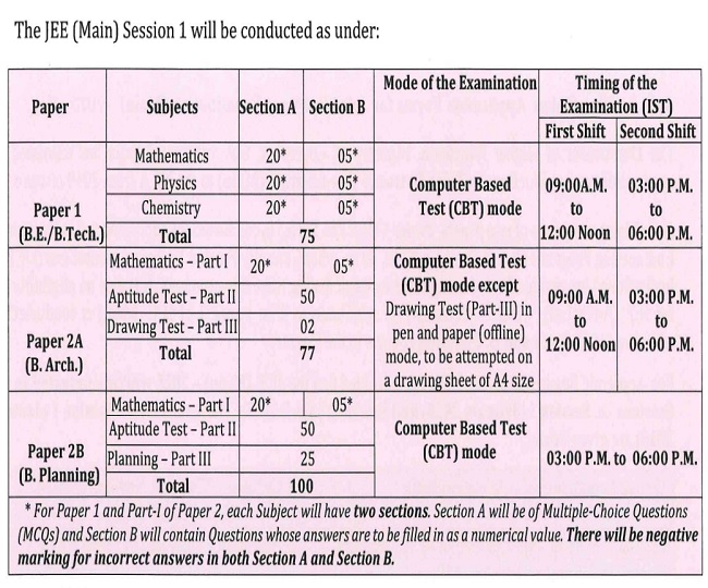 JEE Mains 2025 Registration: जेईई मेंस एग्जाम के लिए शुरू हुए ...