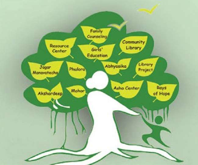 स्वाधार गृह योजना पानीपत में नहीं चढ़ी परवान, महिलाएं कैसे बनें ...