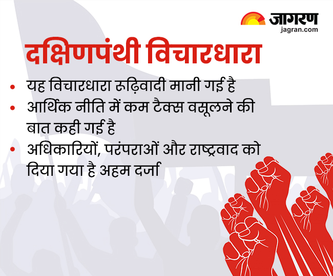 Left Or Right: क्या होती है वामपंथी और दक्षिणपंथी विचारधारा, आइए जानते ...