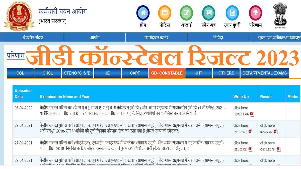 SSC GD Result 2023: कभी भी घोषित हो सकते हैं जीडी कॉन्स्टेबल परीक्षा के ...