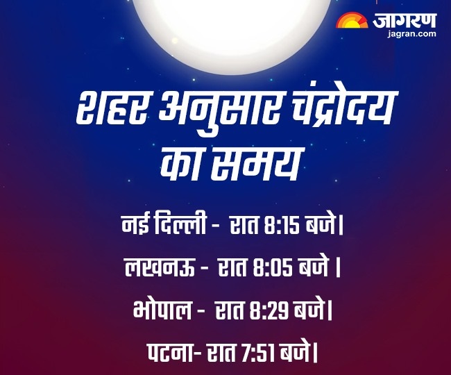 Karwa Chauth 2023 Moonrise Time: करवा चौथ पर कब निकलेगा चांद? जानें ...