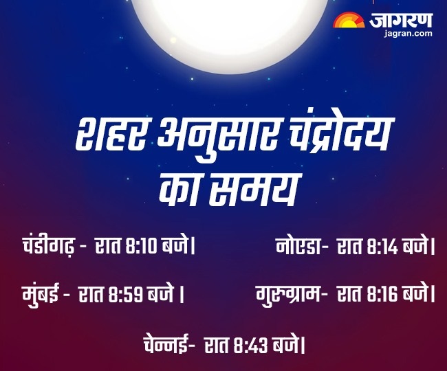 Karwa Chauth 2023 Moonrise Time: करवा चौथ पर कब निकलेगा चांद? जानें ...
