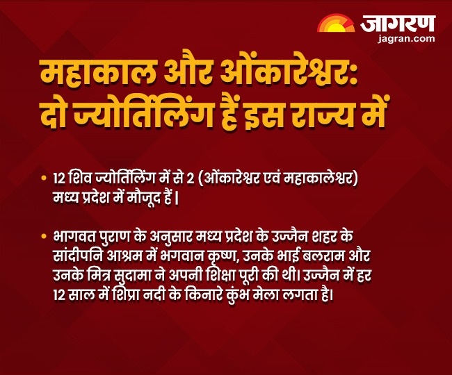 MP Foundation Day 2024: आजादी के बाद कैसे बना था 'भारत का हृदय'; रोचक ...