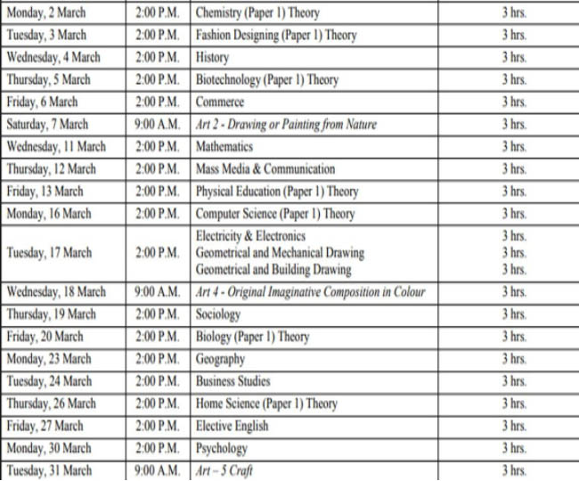 ICSE ISC Date Sheet 2020: फरवरी से शुरू हो रही हैं बोर्ड परीक्षाएं ...