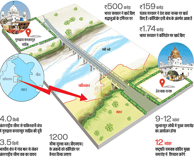 करतारपुर साहिब: जहां श्री गुरु नानक देव ने सिखों को किया था एकजुट ...