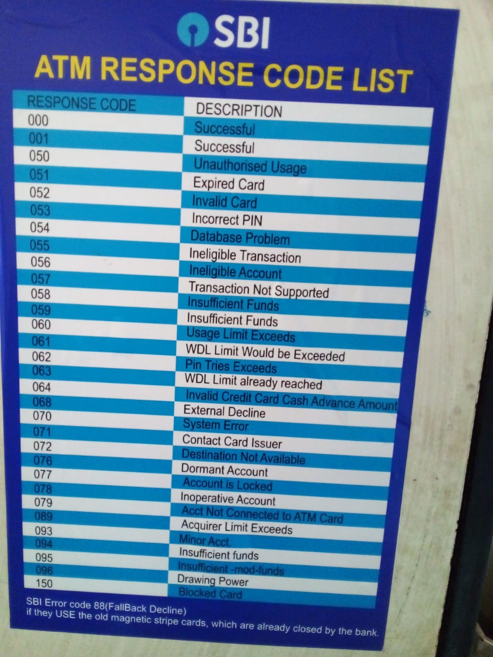 रुपया निकालने से पहले जान लें क्या होता है एटीएम रिस्पांस कोड, आख‍िर ...