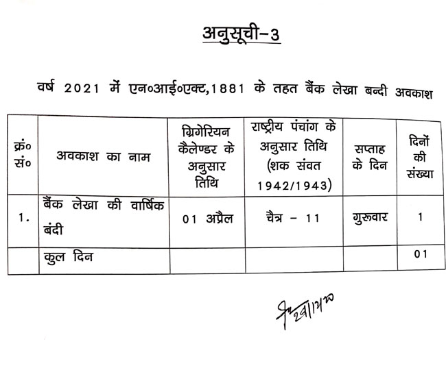 Jharkhand Holiday 2021 List: राज्‍यपाल ने जारी किया कैलेंडर, यहां देखें ...