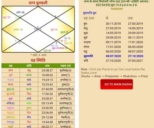 Happy Birthday Manmohan Singh: जानें क्या कहती है पूर्व प्रधानमंत्री ...