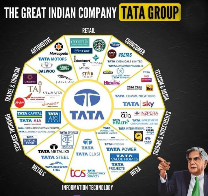 Tata Group, CPSUs : 70 सरकारी कंपनियों को टक्कर दे रही टाटा समूह की ये ...