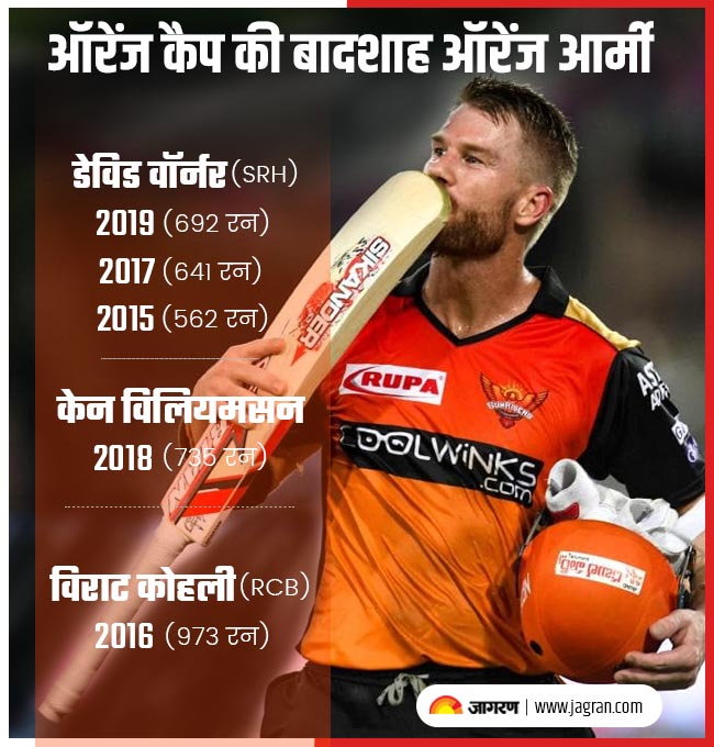 IPL 2019 Sunrisers Hyderabad: ऑरेंज कैप की बादशाह है डेविड वॉर्नर की ये ...