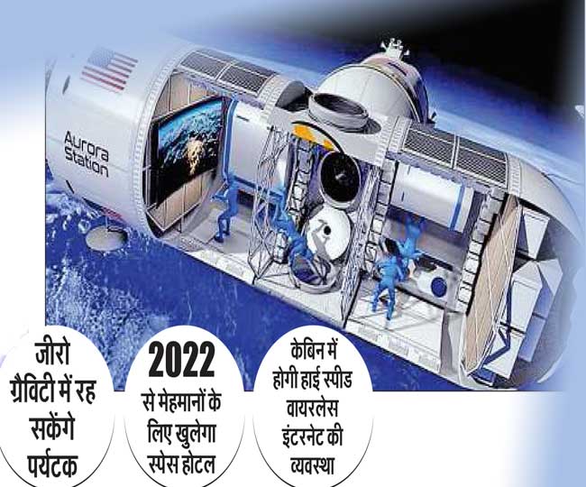 अंतरिक्ष में खुलेगा पहला 'स्पेस होटल', 16 सूर्योदय और सूर्यास्त देख ...