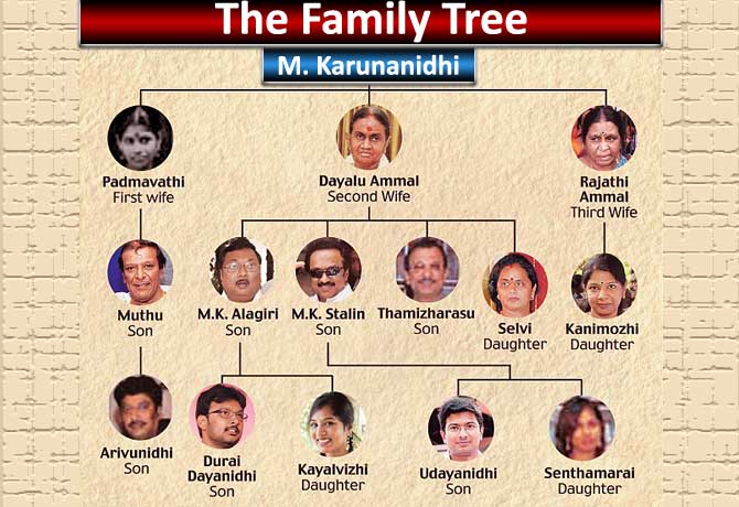 DMK Head And Former Tamil Nadu CM Karunanidhi's Big And Mighty Family ...