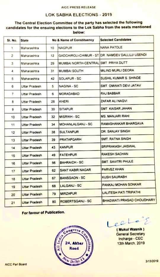 Lok Sabha Election 2019: कांग्रेस उम्मीदवारों की दूसरी सूची जारी, राज ...