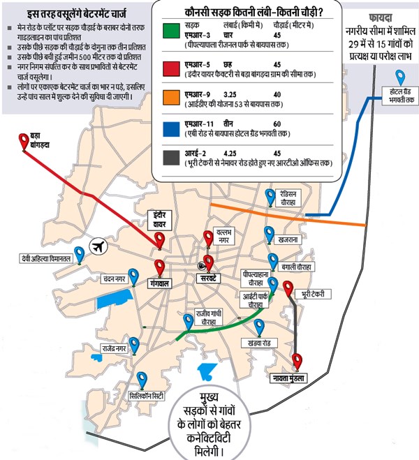 Indore Road : इंदौर में पांच बड़ी सड़कों का ब्लू प्रिंट तैयार - Indore ...