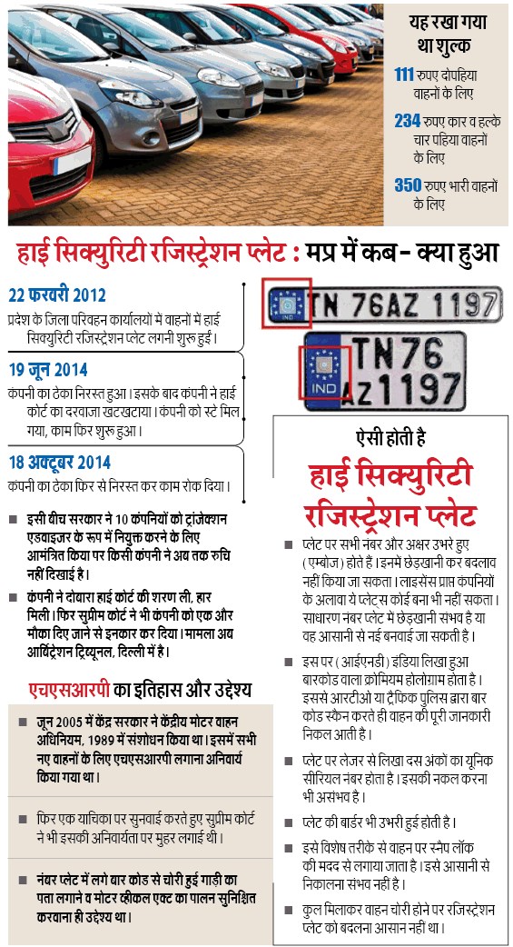 Madhya Pradesh: वाहनों की सुरक्षा पर 'समय' की सेंध
