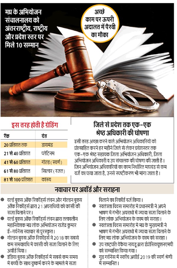 E Prosecution Madhya Pradesh : तकनीक के सहारे नजदीक आ रहा न्याय - e ...
