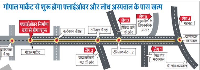 Jabalpur News: प्रदेश के सबसे बड़े फ्लाईओवर की आज मिलेगी सौगात, ऐसे ...