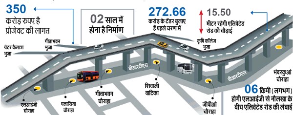 Indore City Roads : नीचे ही रहेगी बस लेन, ऊपर रहेगा फोर लेन एलिवेटेड ...