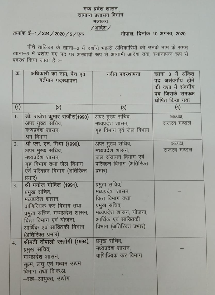 Transfer in Madhya Pradesh : राजौरा को गृह विभाग की कमान, शुक्ला प्रमुख ...